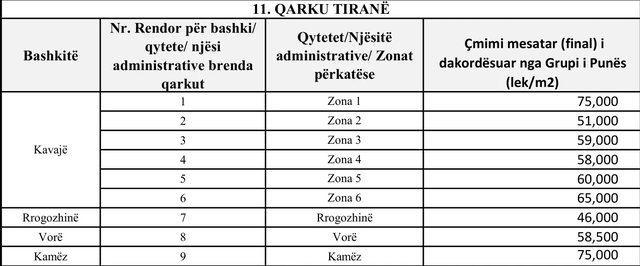 Publikohet harta me çmimet e reja të referencës dhe vlera e pronave në ...